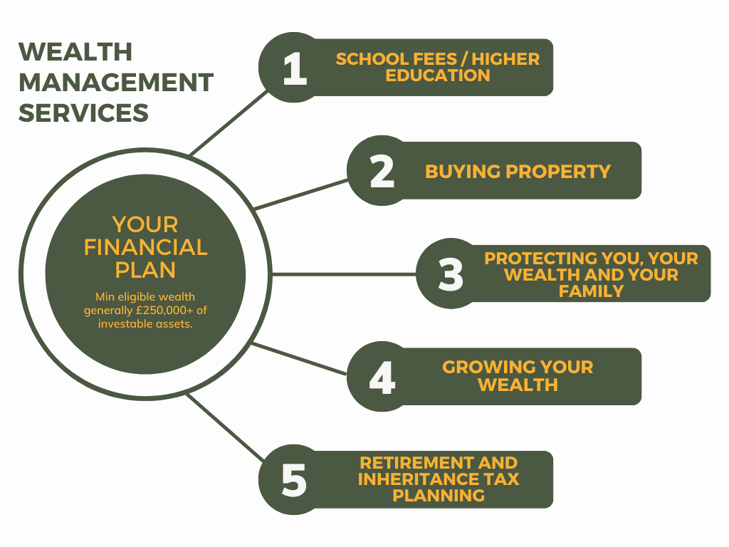 Sunny Avenue | All Your Money & Advice Needs In One Place